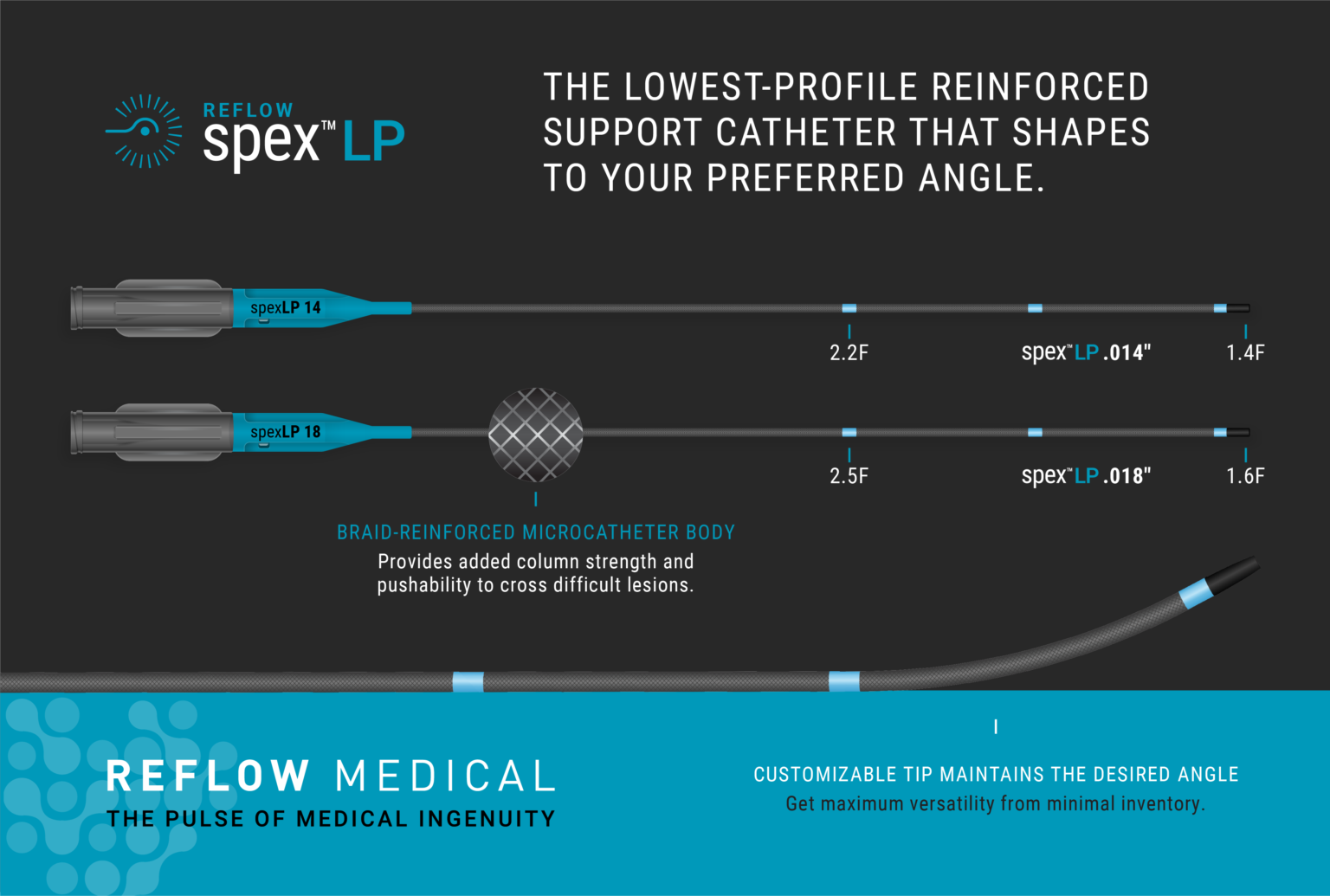 Reflow Medical Introduces the Spex™LP, the Lowest Profile Shapeable ...
