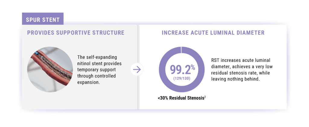 Spur US - Reflow Medical