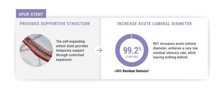 Spur US - Reflow Medical